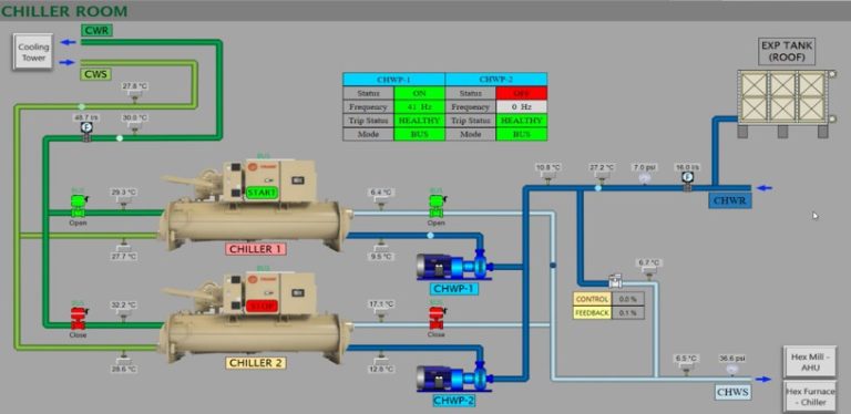 Scada System Singapore - Veritas Control