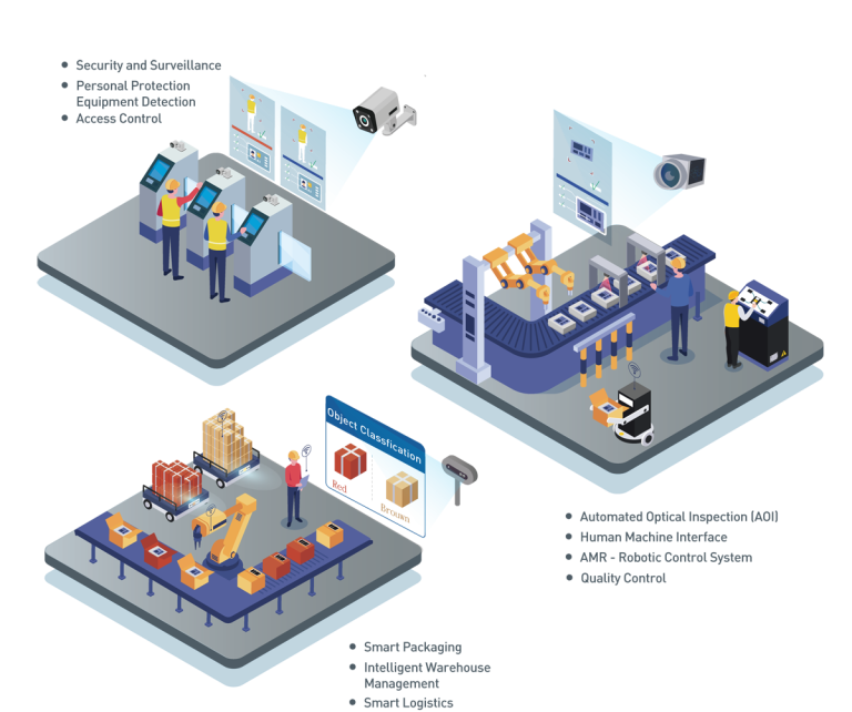 IIoT Integration Solutions | Veritas Control Singapore